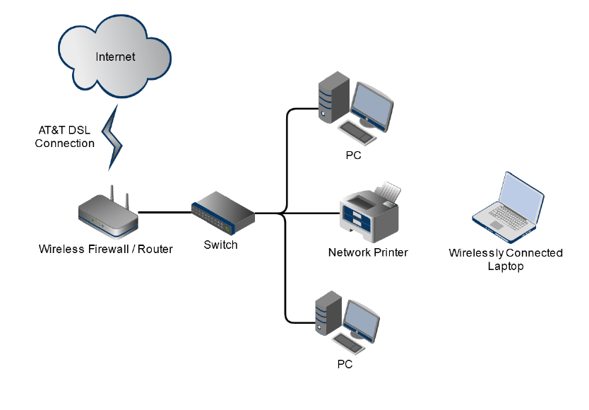 1. Uvod u mreže – Kurs mreže #networking